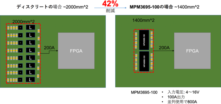 ＜MPS（モノシリックパワーシステムズ）＞高信頼性アナログ半導体メーカー | 注目商品 | 株式会社かとうテック